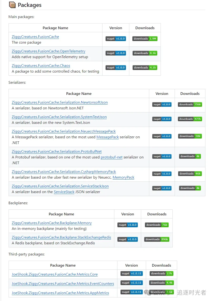 .NET开源强大、易于使用的缓存框架 - FusionCache-CSDN博客