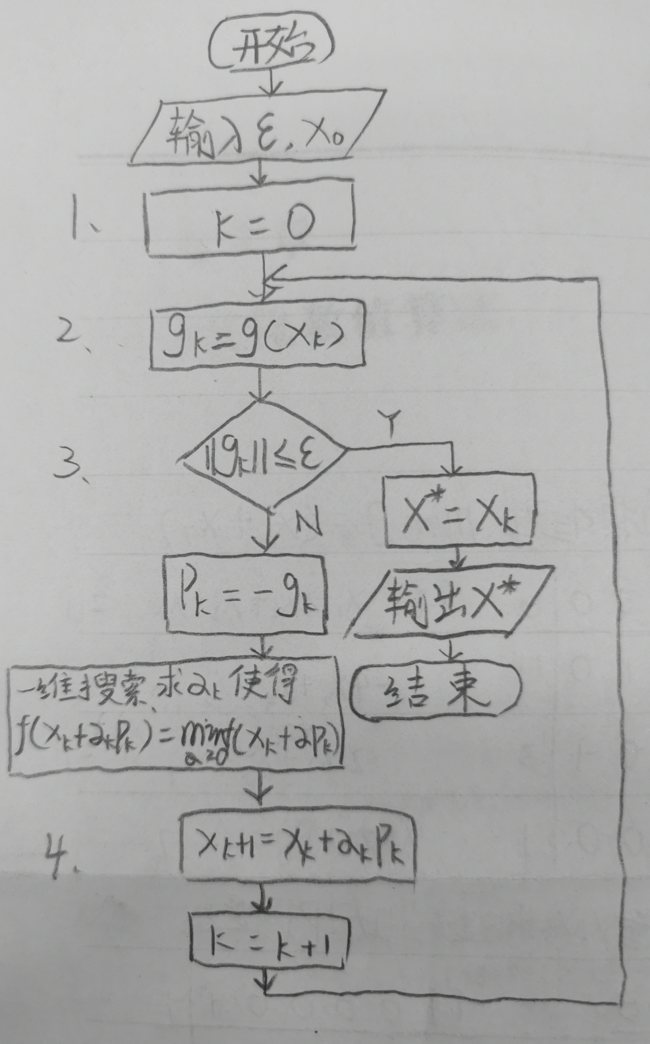利用 Matlab 编程实现最速下降法求解无约束最优化问题最速下降法matlab程序 Csdn博客