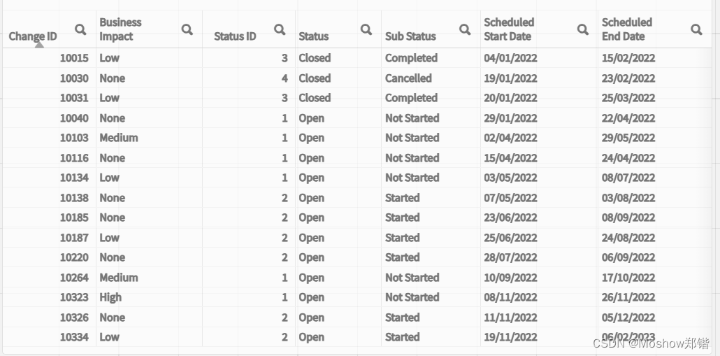 Qlik Sense：Left Keep_qlik left keep-CSDN博客