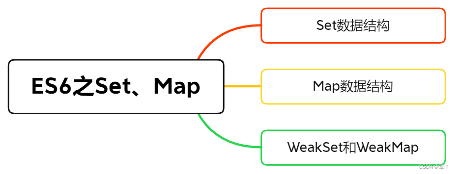js中ES6新增Set、Map两种数据结构详解（建议收藏）-CSDN博客