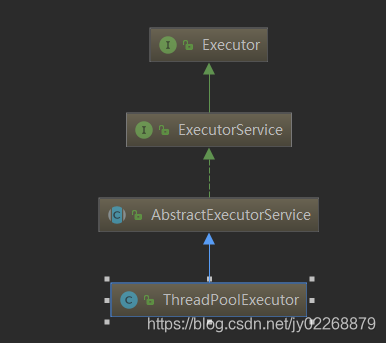 【八】Java多线程之线程池(Executors提供的4中线程池都有安全隐患、ThreadPoolExecutor总结)_executors.newfixedthreadpool ...