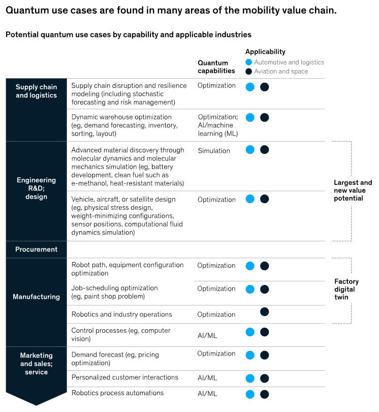 探索未来交通！空客、宝马开启新一轮“量子计算挑战赛”_bmw quantum computing challenge-CSDN博客