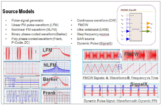 SystemVue系列 - 雷达库模型详解1_system vue-CSDN博客