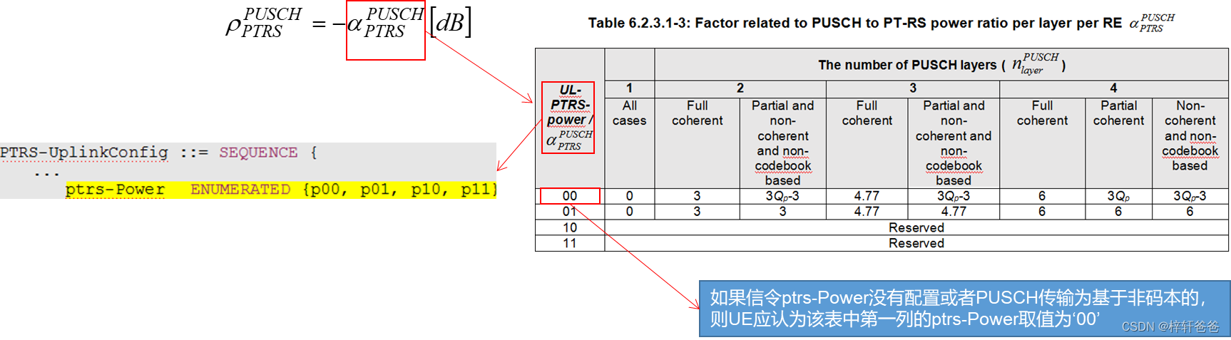 PT-RS for PUSCH-CSDN博客