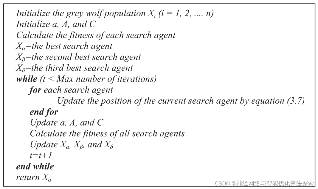 灰狼优化(GWO)算法(含MATLAB代码)_灰狼算法matlab代码-CSDN博客