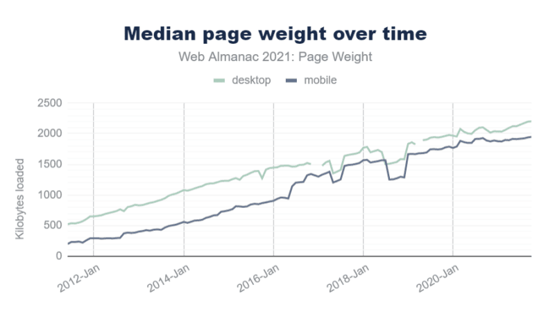 HTTP/1, HTTP/2和HTTP/3三者之间有何区别？_网累无3a01f2-CSDN博客