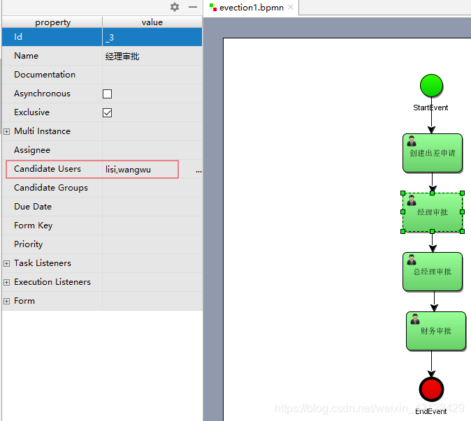 Activiti进阶-组任务_activiti 组任务解释-CSDN博客