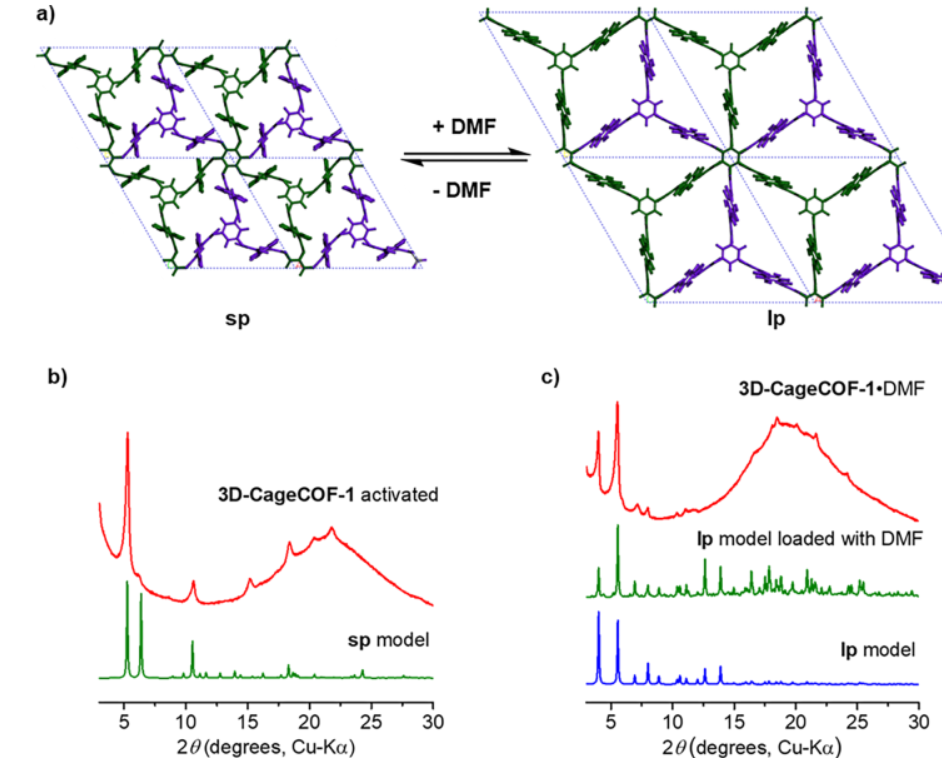 动态连接_JACS：具有高连接性有机笼节点的动态三维COFs-CSDN博客