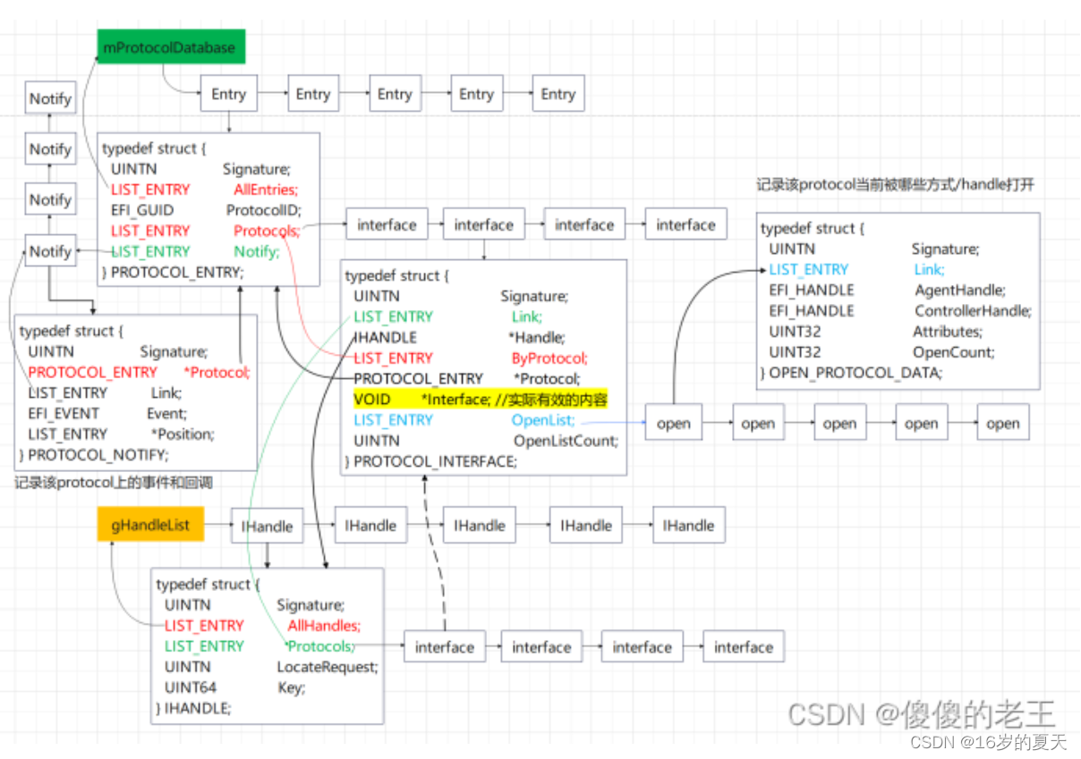 Handle and Protocol-CSDN博客