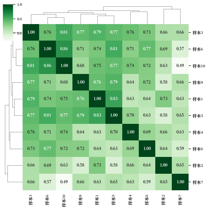 Python heatmap也毫不逊色R_heatmap配色-CSDN博客