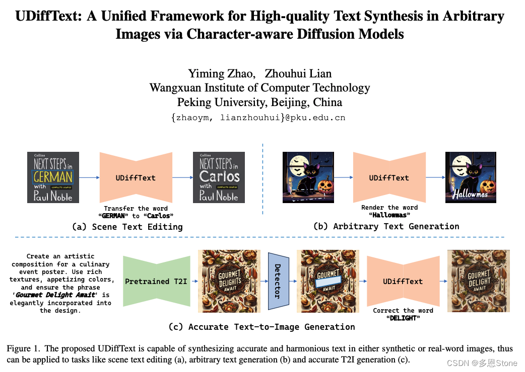 【带文字的图像生成-附开源代码】AIGC 如何在图像中准确生成文字？图像篇（下）_udifftext: a unified framework for high-quality te-CSDN博客
