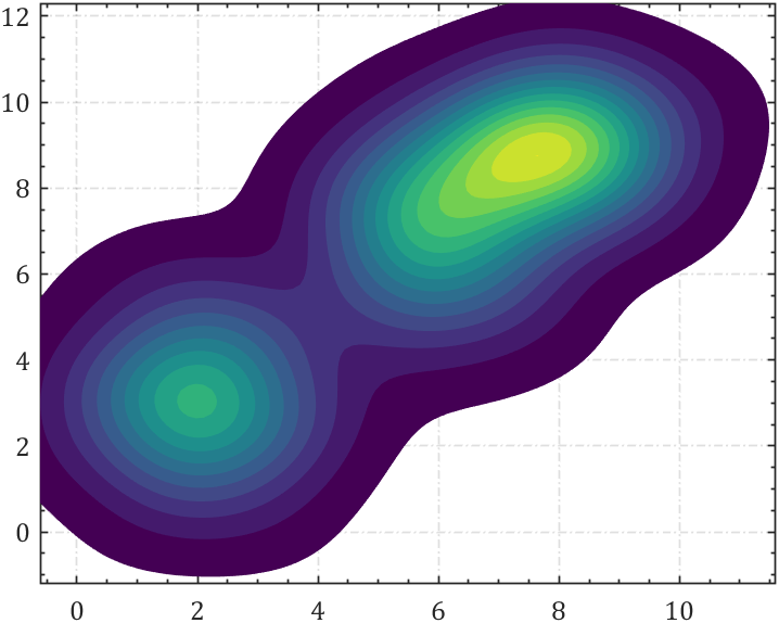 MATLAB | 如何解决实验数据散点图重叠问题(overlap)_matlab计算两个图像重叠面积,如何用matlab画出两组实验测定数据 ...