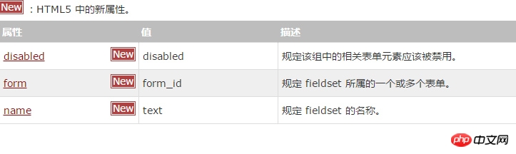 html中fieldset改颜色,HTML 标签的具体用法是什么？怎么用fieldset设置边框颜色？...-CSDN博客