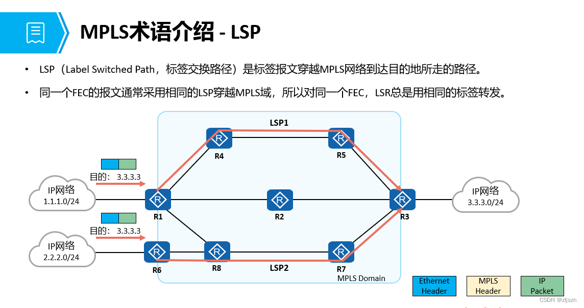 MPLS原理与应用-CSDN博客