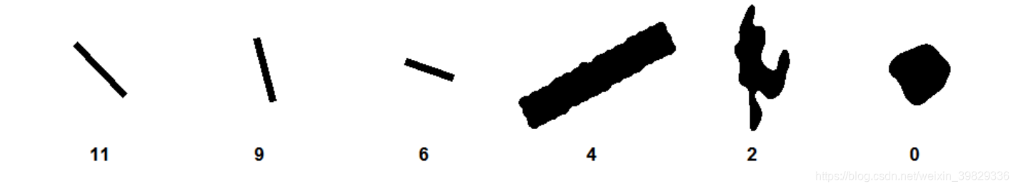 Halcon 算子 select_shape_selectshape算子-CSDN博客