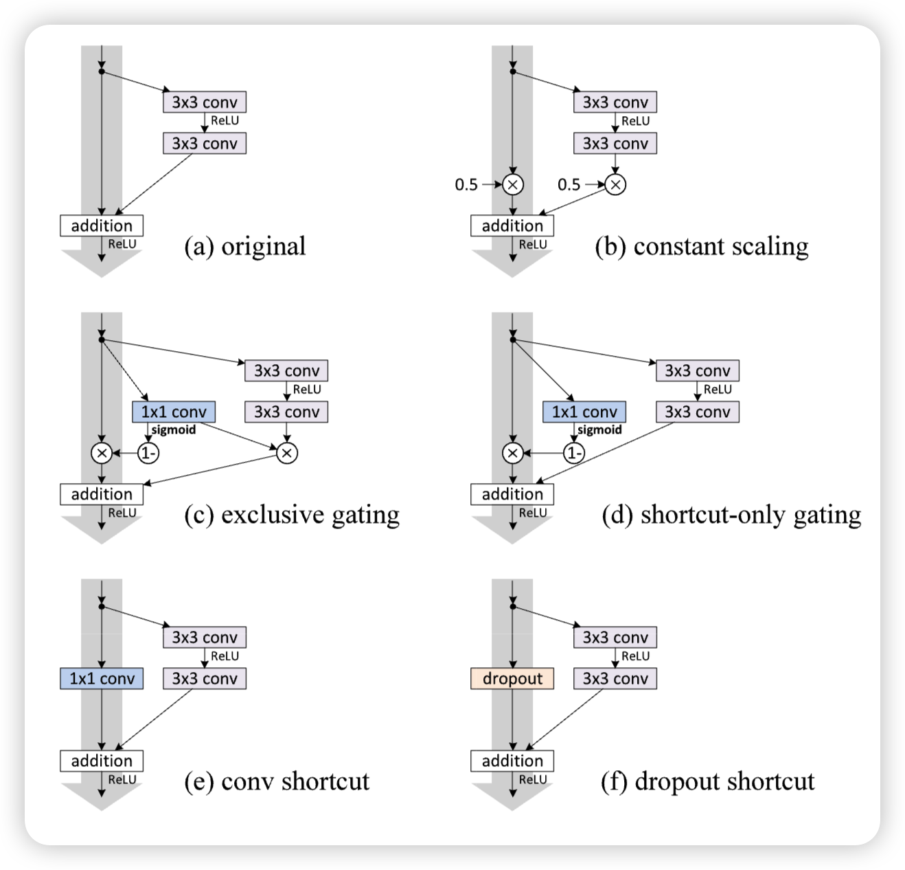 深度学习第J2周：ResNet50V2算法实战与解析_resnet v2 resblock-CSDN博客