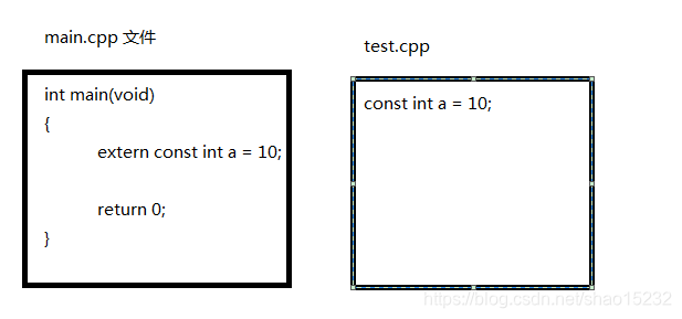 C++(六)之const在C/C++中链接作用域_const int链接-CSDN博客