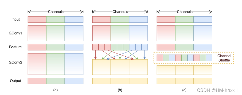 四、CNNs网络架构-深度可分离卷积（MobileNet v1、MobileNet v2、MobileNet v3、Xception ...