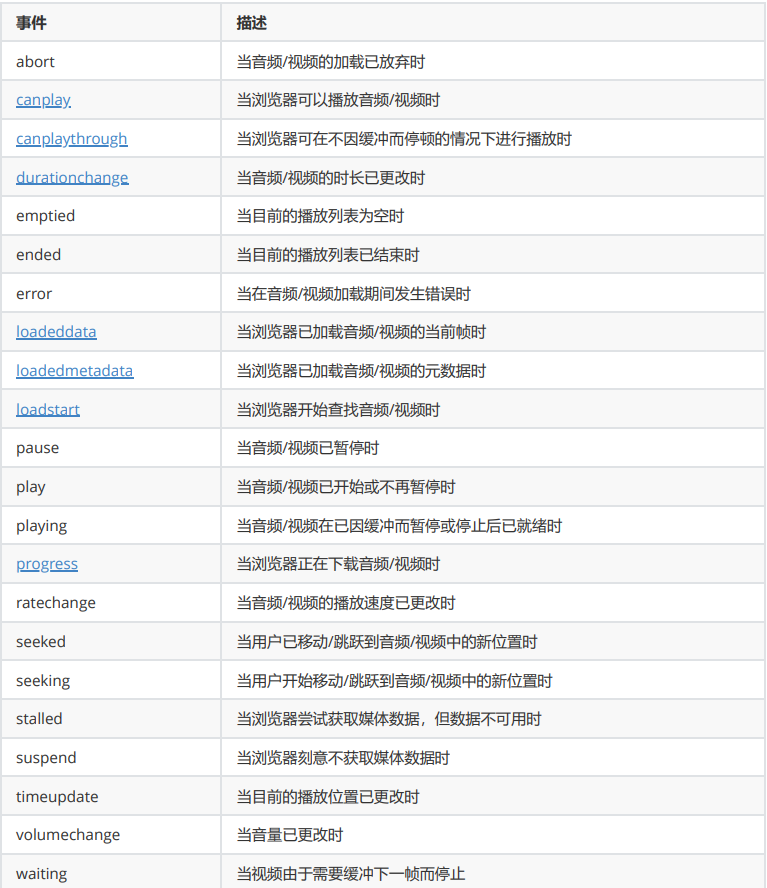 HTML5 day_01(8.5)_网页右侧用户登录-CSDN博客