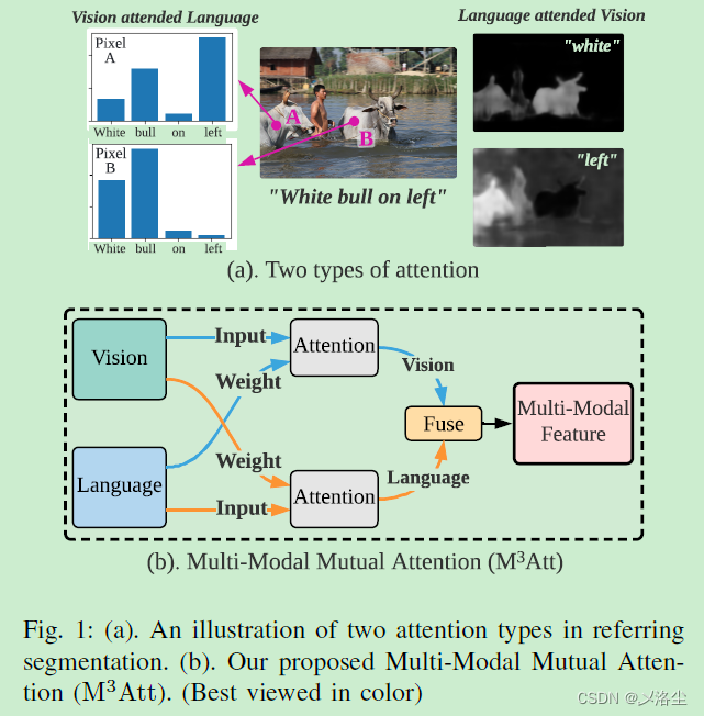 RIS系列：Multi-Modal Mutual Attention and Iterative Interaction for Referring Image Segmentation 论文 ...