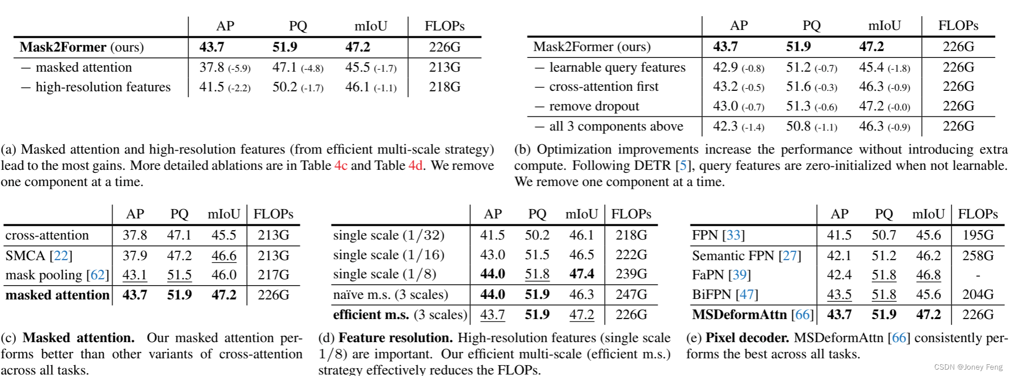 三十六章：Masked-attention Mask Transformer for Universal Image Segmentation ...