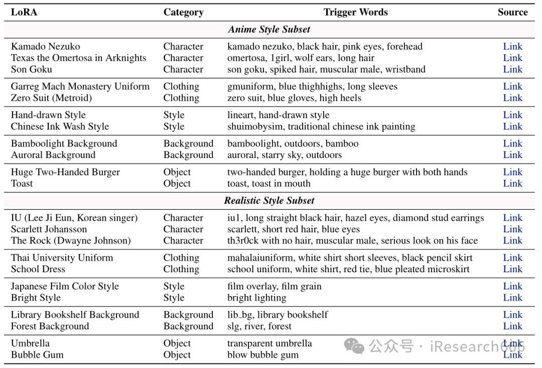 Multi-LoRA Composition | 无需训练的任意LoRA组合-CSDN博客