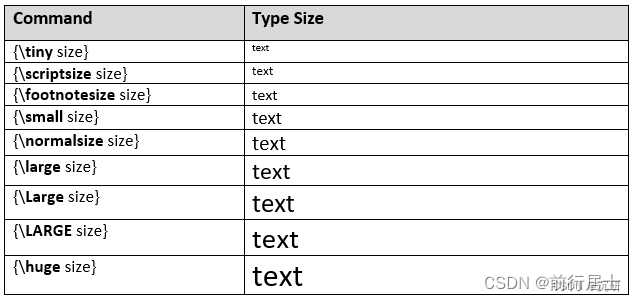 latex 排版命令_latex textwidth-CSDN博客