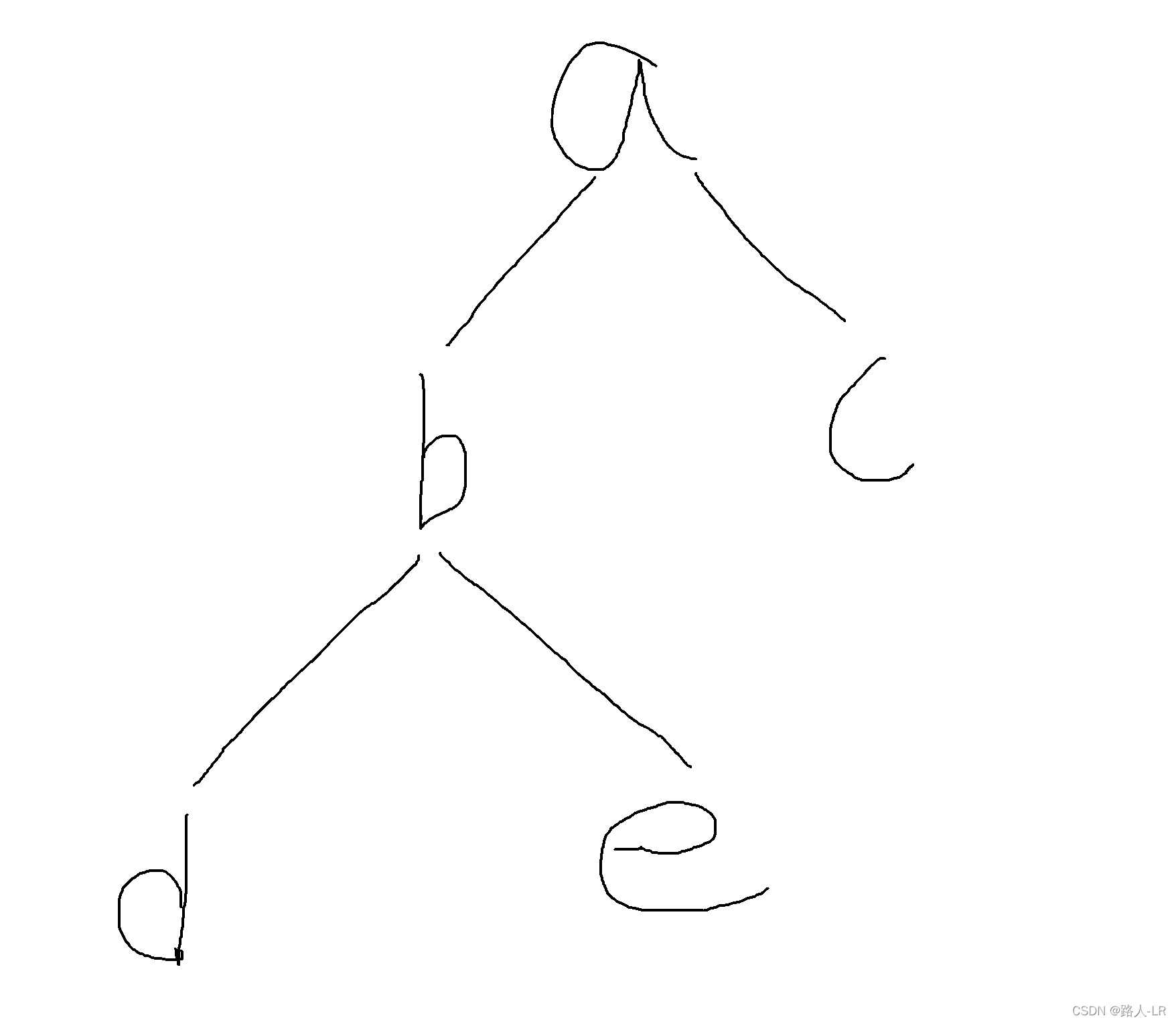 用递归 求一个二叉树的高度，以及递归判断该二叉树是否是平衡数求平衡二叉树的高度递归方法 Csdn博客