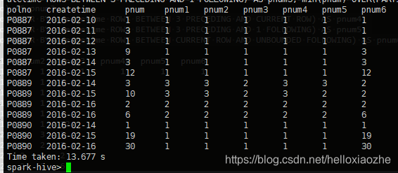 Hive分析函数之SUM，AVG，MIN和MAX OVER(PARTITION BY xxx order by xxx，用于求一段时间内截至到每天的累计访问次数、平均访问次数、最小访问次数 ...