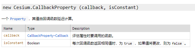 Cesium：entity闪烁（点、面以及billboard）_cesium:entity闪烁(点、面以及billboard)-CSDN博客