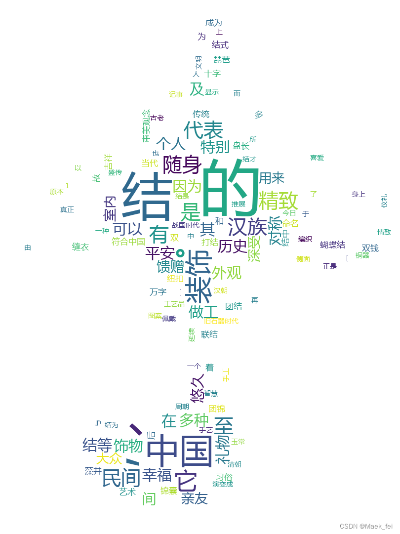 Python做词云 手把手保姆级教程_python生成词云-CSDN博客
