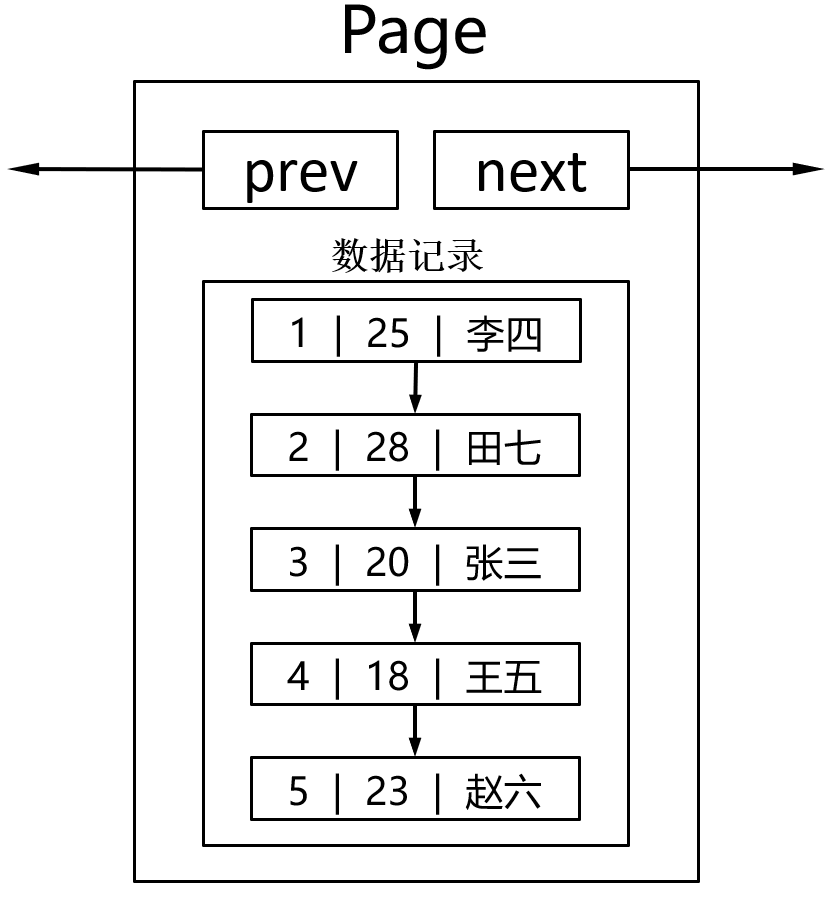 Mysql数据库：索引mysql数据库索引 Csdn博客