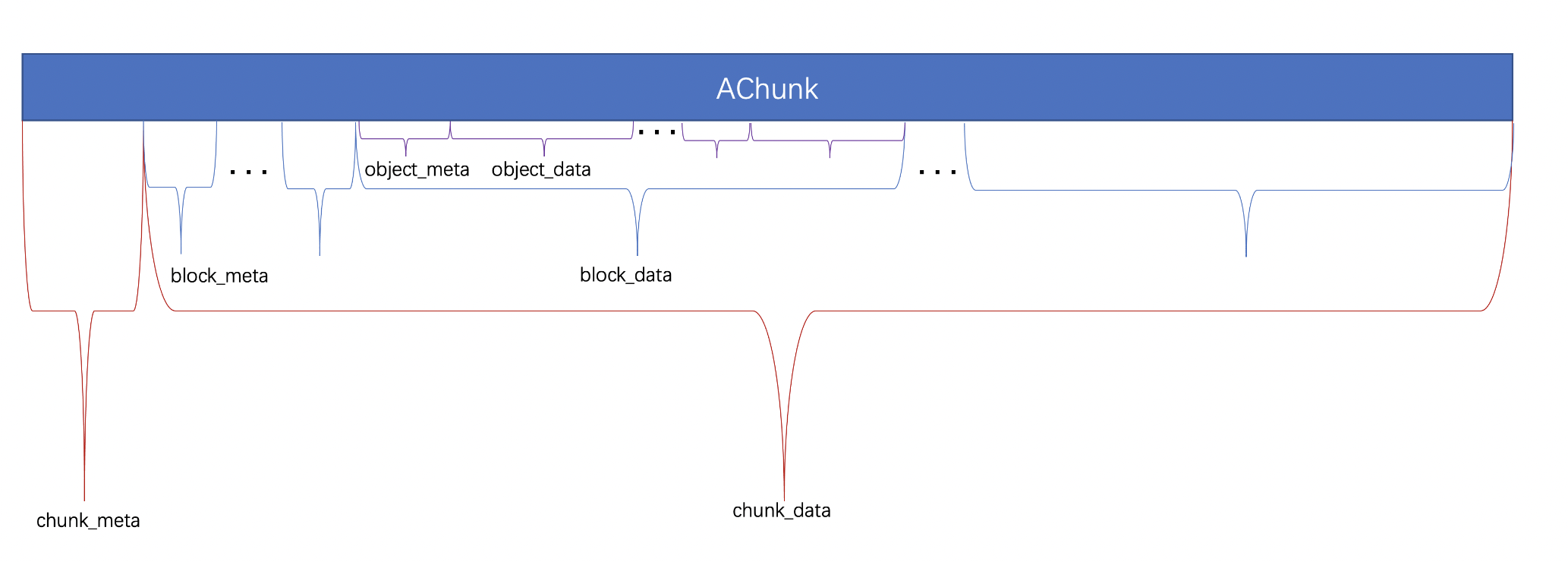 OceanBase原理之内存管理_oceanbase内存管理-CSDN博客