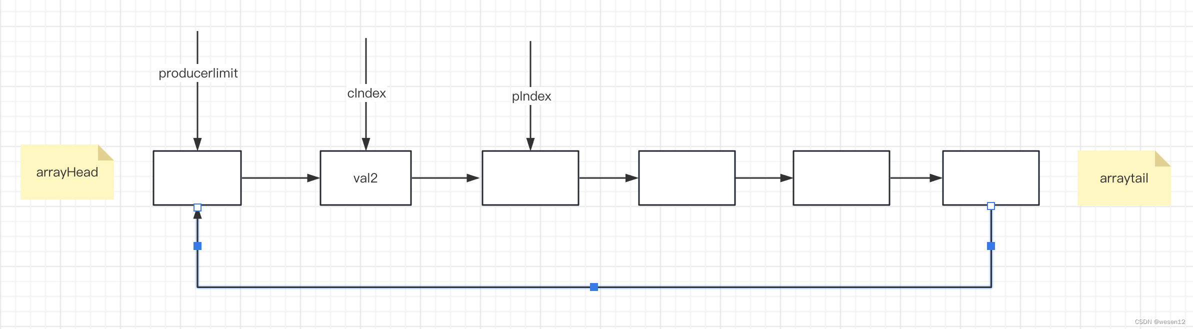 JCTools Mpsc源码详解(二) MpscArrayQueue_mpscarrayqueue源码-CSDN博客