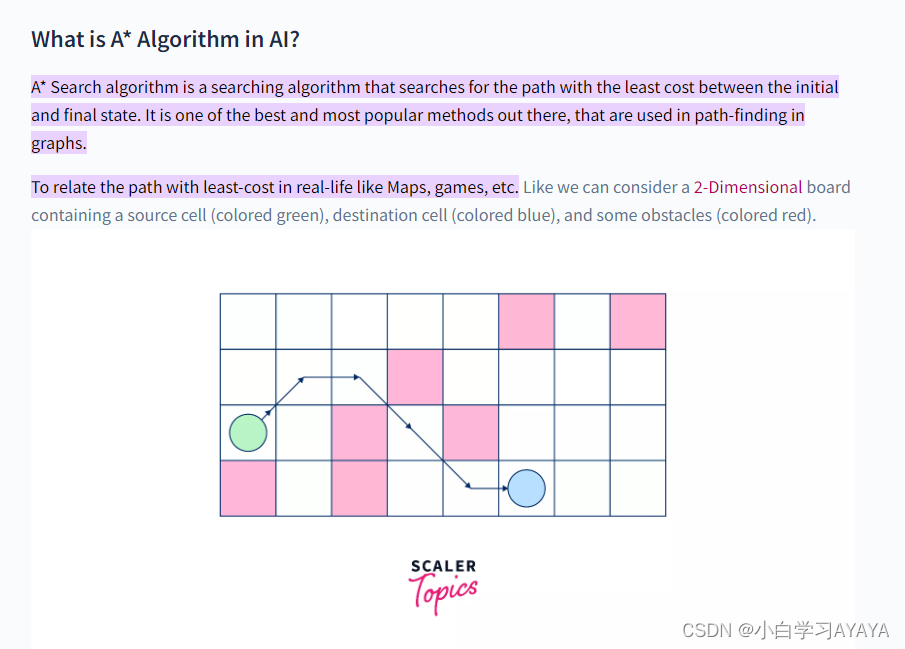 Astar Algorithm-CSDN博客
