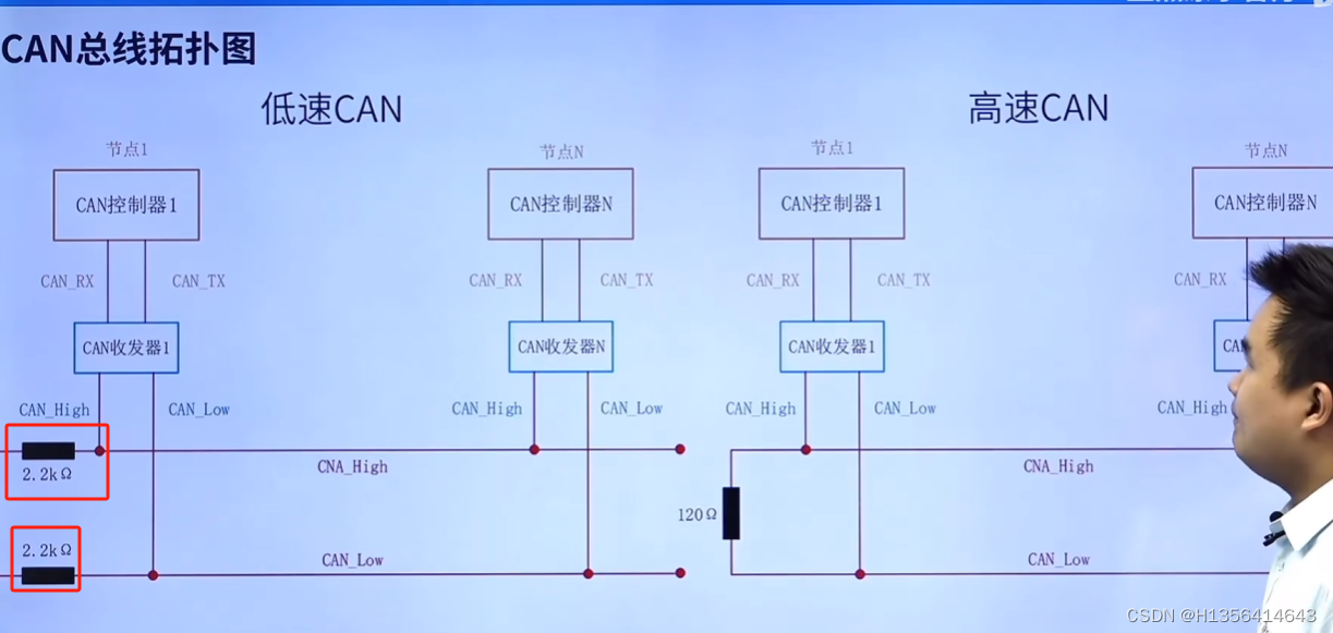 深入解析CAN协议：历史、速率、结构与基础概念,-CSDN博客