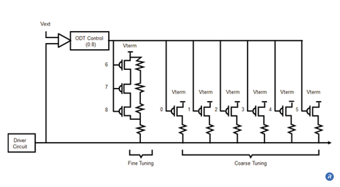 什么是片上端接校准（On Die Termination Calibration）技术？-CSDN博客