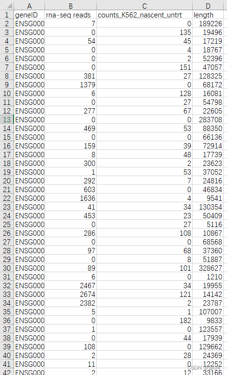 RNA-seq PRO-seq mRNA decay 分析尝试_pro-seq结果-CSDN博客