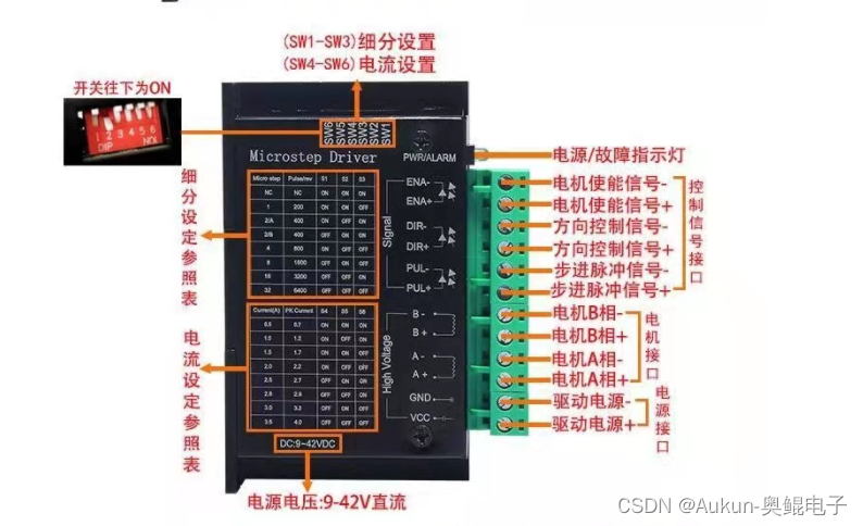 STM32F407ZGT6实现PWM控制4组步进电机应用_stm32f407zgt6 pwm 库函数 例程-CSDN博客