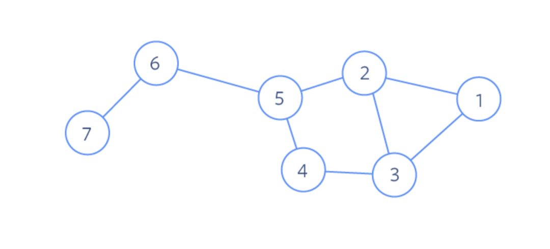 [深度学习] PyTorch-BigGraph 使用-CSDN博客