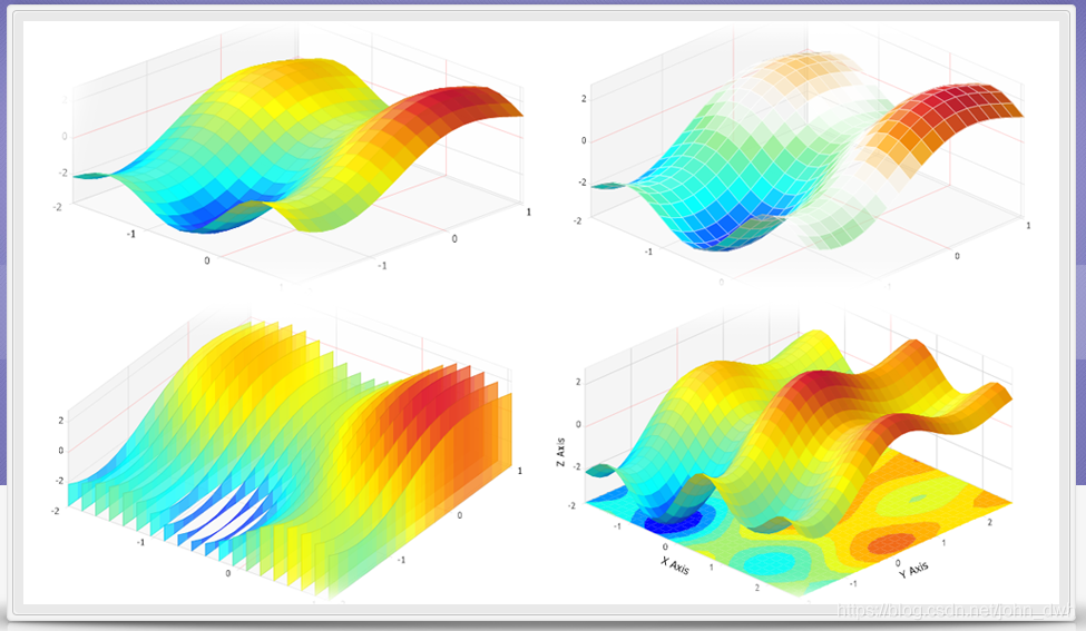 dotnetcharting 10.2 Crack .netCHARTING_dotnet 高性能图表-CSDN博客