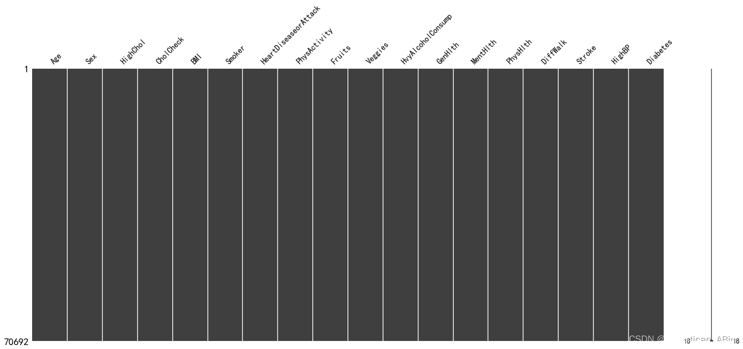 Python数据分析 糖尿病数据集数据分析预测python年龄平均血糖数据 Csdn博客