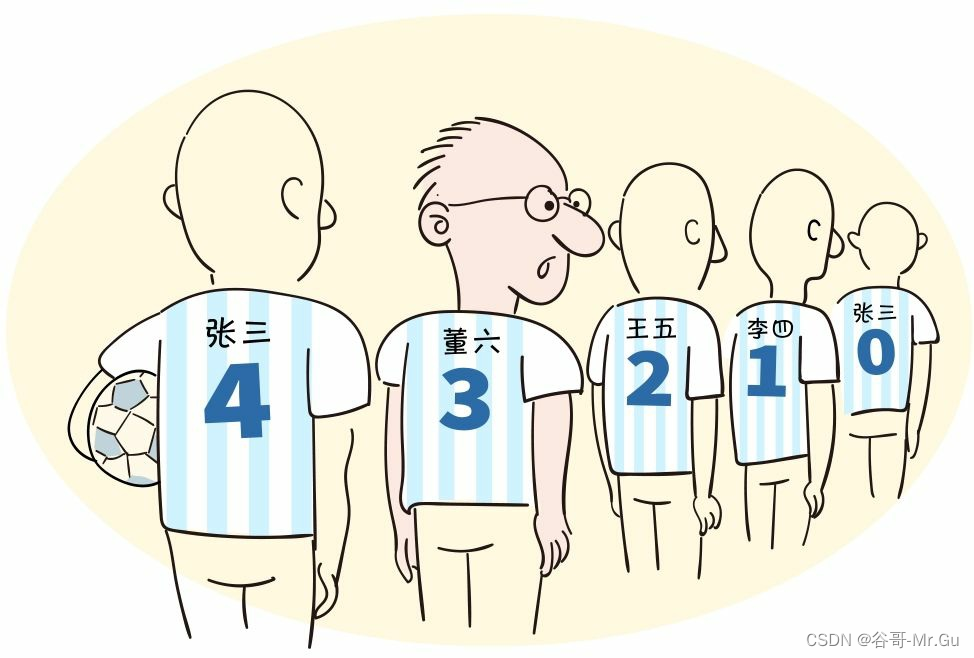 0基础学习python完整教程：6认识容器类型的数据集合的元素是不能重复的。 C 字典由键和值两个视图构成键视图中的元素不能重复 Csdn博客