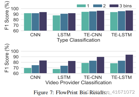 FlowFormers: Transformer-based Models for Real-time Network Flow Classification阅读笔记 ...