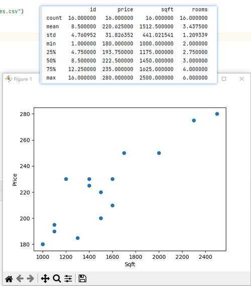 Python数据分析报告代码python简单数据分析代码python读取csv并随机森林 Csdn博客