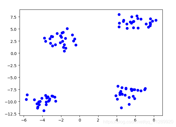【python学习】 Sklearn 用于生成数据的makeblobs模块datasetsmakeblobs Csdn博客 9469