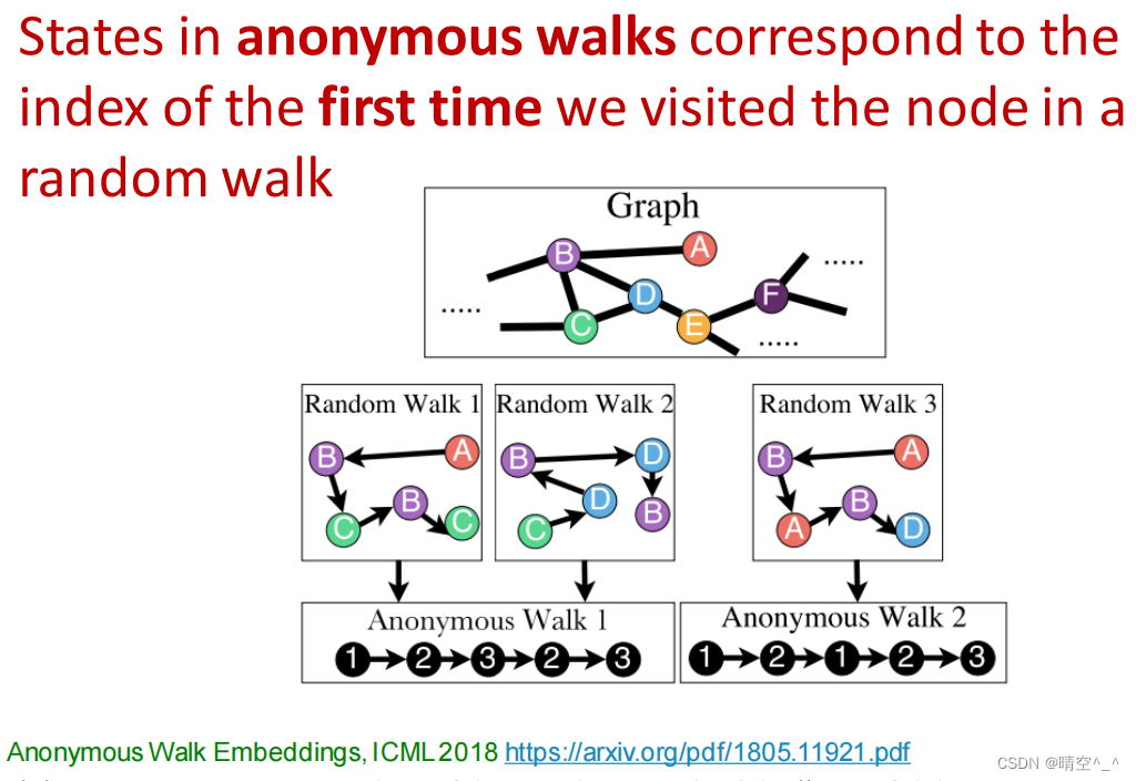 图嵌入表示学习—Graph Embeddings_图嵌入向量-CSDN博客