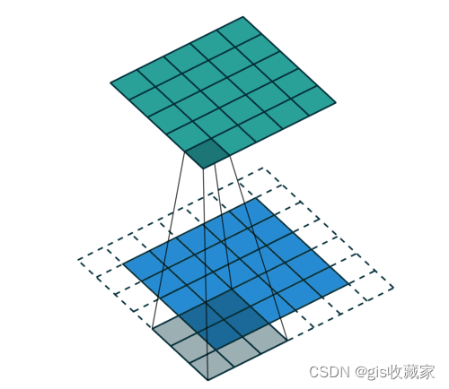 Python遥感影像深度学习指南3 卫星图像语义分割之用pytorch创建一个简单的u Net 模型u Net 遥感图像语义分割 Python Csdn博客