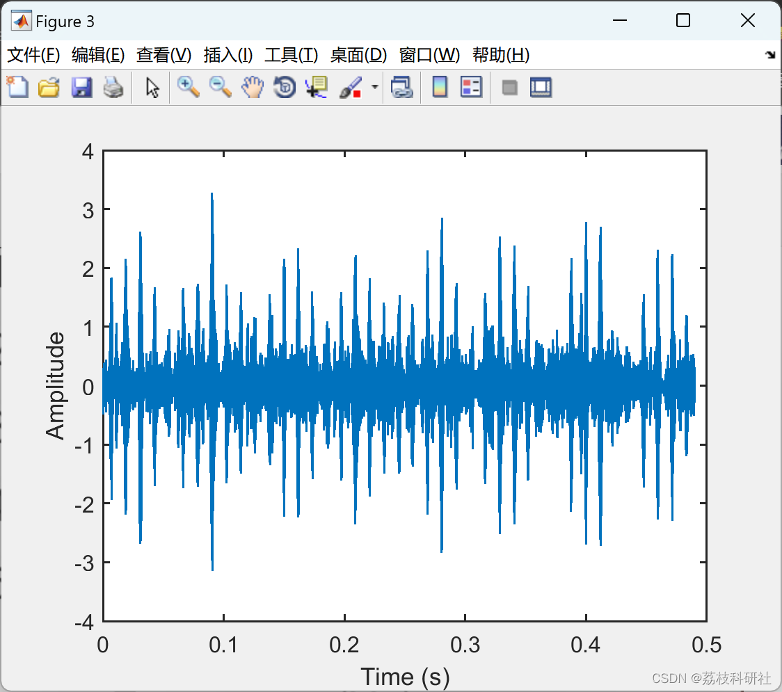 优化的最小广义 Lp/Lq 反卷积，用于从振动混合物中恢复重复冲击（Matlab代码实现）_预测反褶积matlab代码-CSDN博客