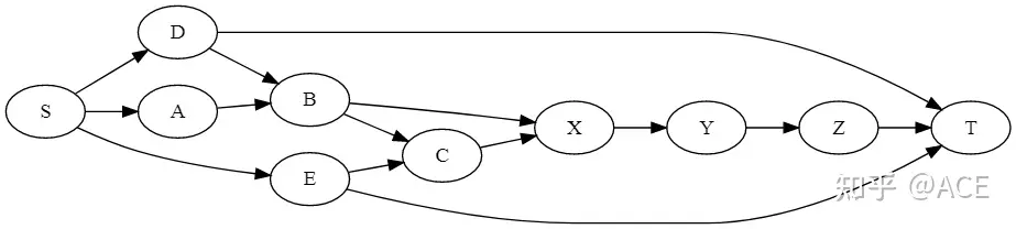 taskflow：多线程并行任务-CSDN博客